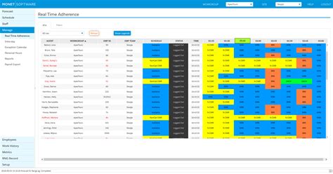 Verint Workforce Management Professional Formerly Verint Monet Reviews 2025 Details Pricing