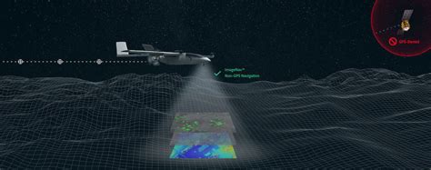 Non GPS Navigation Developed For GPS Denied Environments Defense