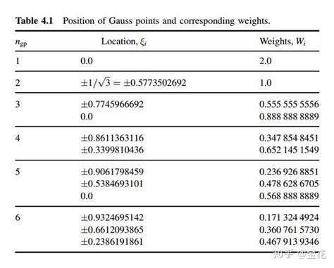 有限元学习心得二 知乎