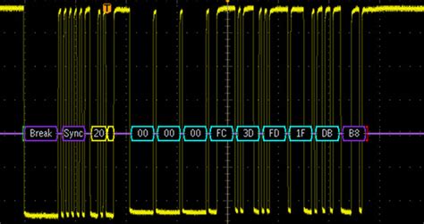 Bitrate vs Baudrate mówisz to źle To różne pojęcia