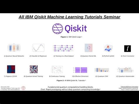 Free Video Ibm Qiskit Machine Learning Tutorials From Chemicalqdevice