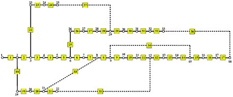 ieee 33 node distribution system download scientific diagram