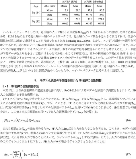 absolute errors of the controlled outputs predictions including the