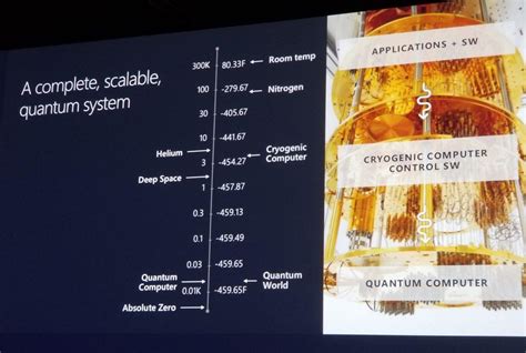 Microsoft Further Differentiates Itself With Enterprises At Ignite 2017