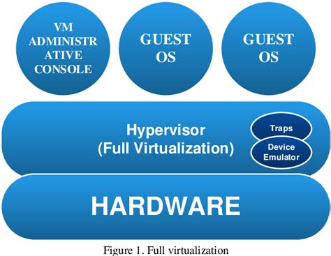 figure 1 from comparison of type 2 hypervisor performance on the