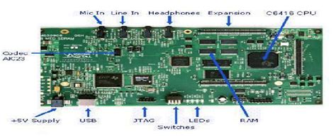 Tms320c6416 Dsk Development Board From Texas Instruments Download