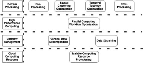 Lucc Based Gci And The Multi Dimensional Optimization Download
