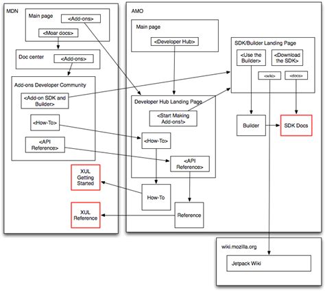 download jetpack web presence proposed mdn web docs full size png image pngkit