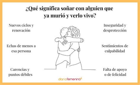 Qué Significa Soñar Con Alguien Que Acaba De Morir ️ Incluye VÍdeo