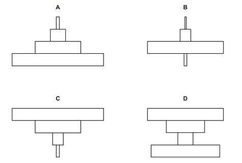 Igcse Biology 0610 192 Food Chains And Food Webs Igcse Style Questions Paper 1