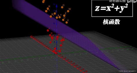 机器学习—svm原理及简单代码实现（matlab） svm算法原理matlab csdn博客