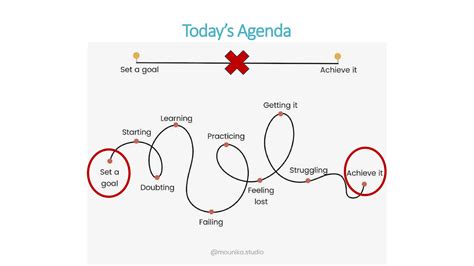 Working Geniussix Types Of Working Genius Pptx