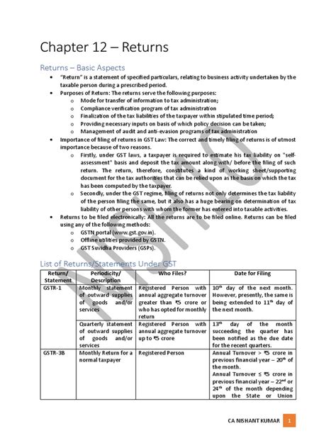 Chapter 12 Returns Notes Pdf Invoice Taxes