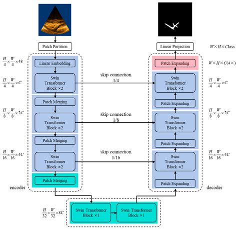 Multi Beam Sonar Target Segmentation Algorithm Based On Bs Unet