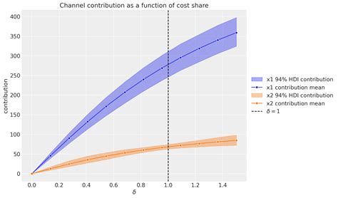 Mmm Example Notebook — Pymc Marketing 042 Documentation