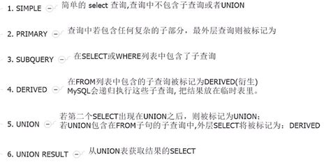 解读MySQL EXPLAIN输出 CSDN博客