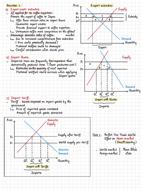 Modified Final Exercise Suggested Solutions Pdf Exports Prices