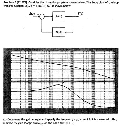SOLVED Problem 5 12 PTS Consider The Closed Loop System Shown Below