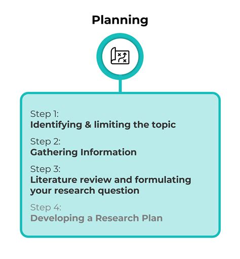 Action Research Process The Planning Stage Action Research Handbook