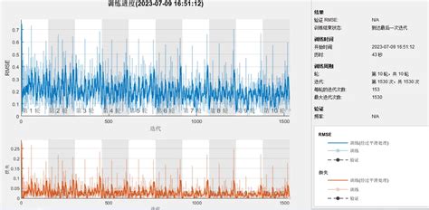 【matlab第54期】基于lstm长短期记忆网络的多输入多输出滑动窗口回归预测模型 阿里云开发者社区