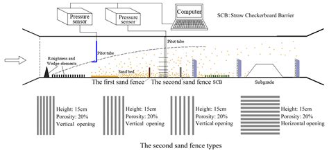 Numerical Simulations And Wind Tunnel Experiments To Optimize The