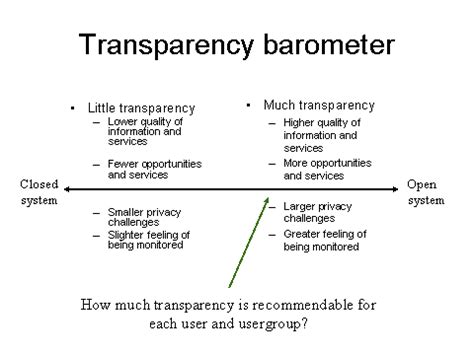 Transparency And Privacy Download Scientific Diagram