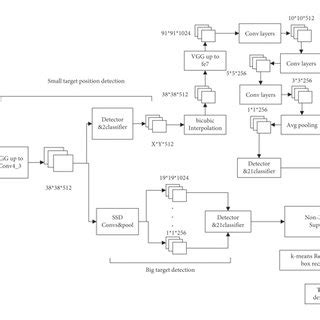 The Specific Network Structure Of This Algorithm Download Scientific Diagram