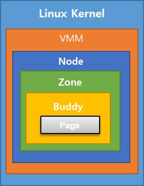 Smdk Architecture Openmpdk Smdk Github Wiki