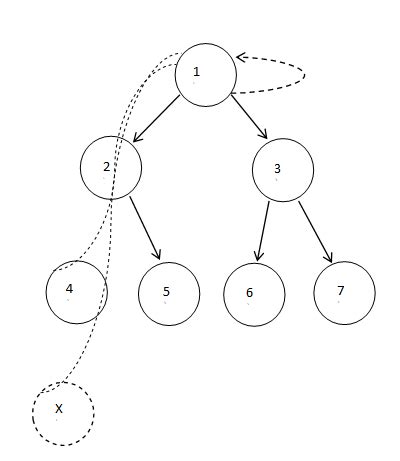 Disjoint Set Data Structure Naukri Code
