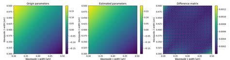Comparison Between The Fit Function Estimation And The Original Download Scientific Diagram