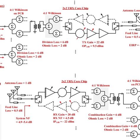 illustrative diagram of a typical phased array transceiver for ka band
