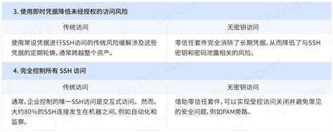从使用 ssh 密钥迁移到无密钥的即时访问，ssh 零信任解决方案 ssh密钥迁移到新的windows电脑 csdn博客