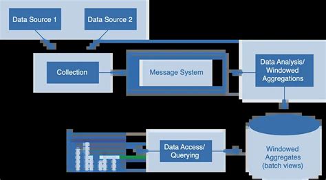 Modelagem E Design De Dados Para Arquiteturas De Software Em Big Data Vinicius Cardoso Garcia D