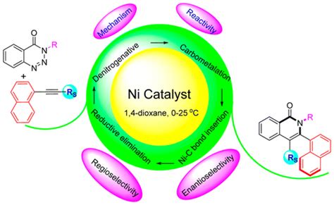 Acs Catalysis X Mol