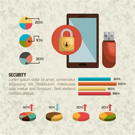 how to encrypt soap requests and responses for enhanced security a