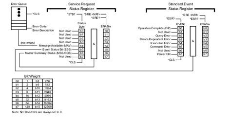Status System Reporting