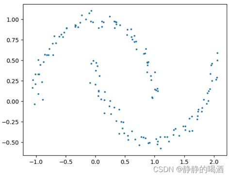 机器学习笔记之密度聚类——dbscan方法python代码实现python Dbscan 代码实现 博客园 Csdn博客