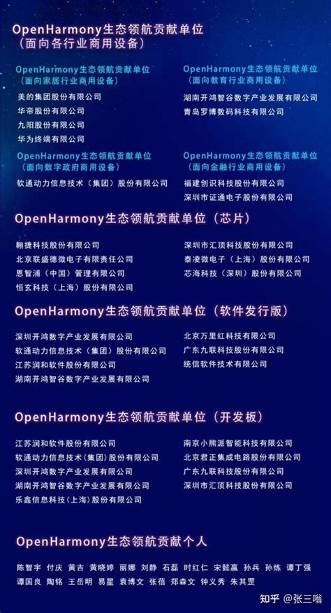 揽5项大奖 软通动力持续赋能开源鸿蒙生态 知乎