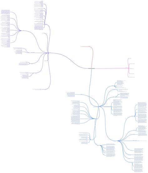 Memory Narratives And Events Coggle Diagram