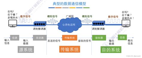 王道考研计算机网络第二章知识点汇总计算机网络第二章王道 Csdn博客