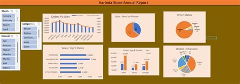 Dataanalytics Exceldashboard Ecommerceinsights Retailtrends… Yash