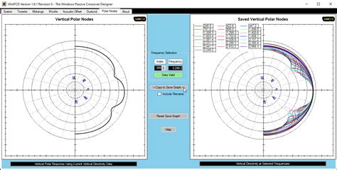 WinPCD Polar Nodes