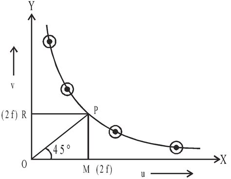 Experimental Skills In Physics Physics Notes For Iitjeeneet
