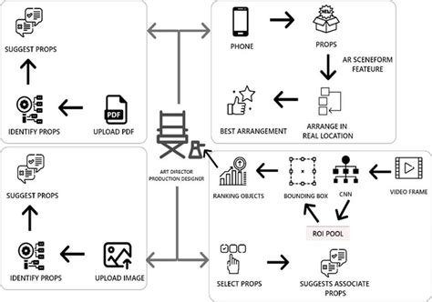 System Overview Diagram Download Scientific Diagram