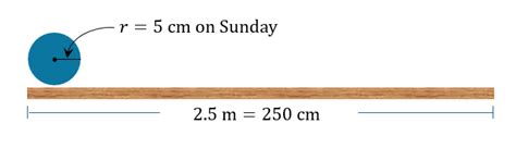 Spm Additional Mathematics 2023 Paper 1 Question 10 And 11 Spm Additional Mathematics