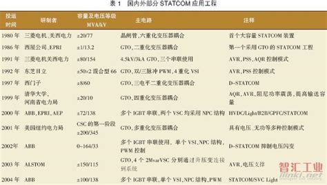 Statcom