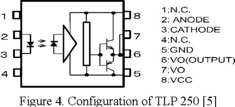 figure 4 from design of 24 320 volts boost up chopper with microcontroller based pi controller