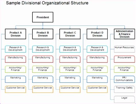 Bcg Matrix Of Microsoft Company Structure Cmsjolo