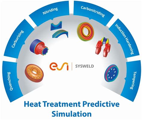 Esi Sysweld Welding Process Simulation Software At ₹ 1500000 वेल्डिंग