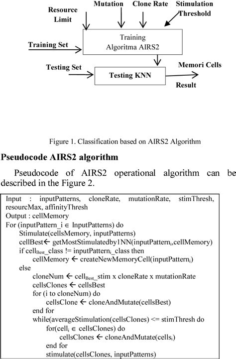 figure 1 from an improved artificial immune recognition system with